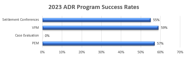 ADR Statistics | Western District of Michigan | United States District ...